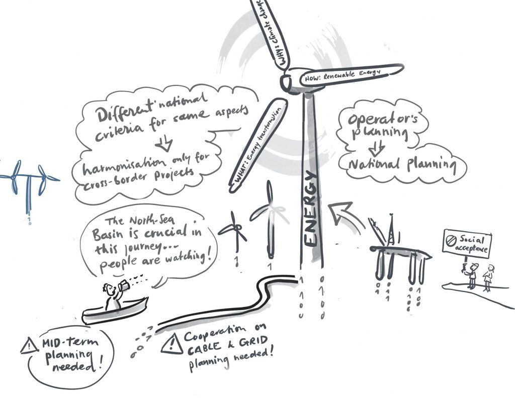 Workshop Energy | VASAB