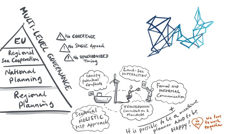 Workshop Multi-level governance | VASAB