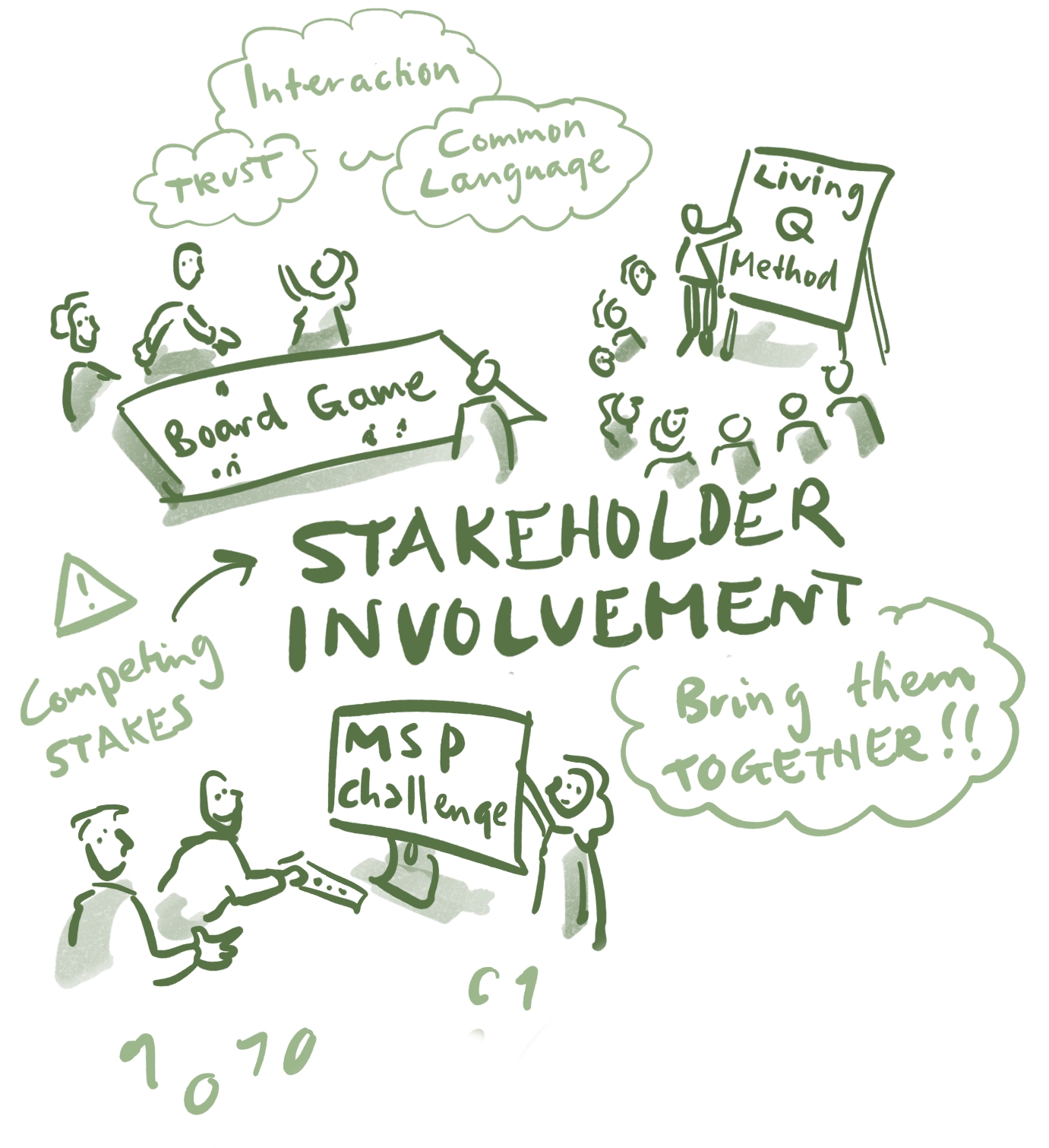 Workshop Stakeholder Involvement | VASAB