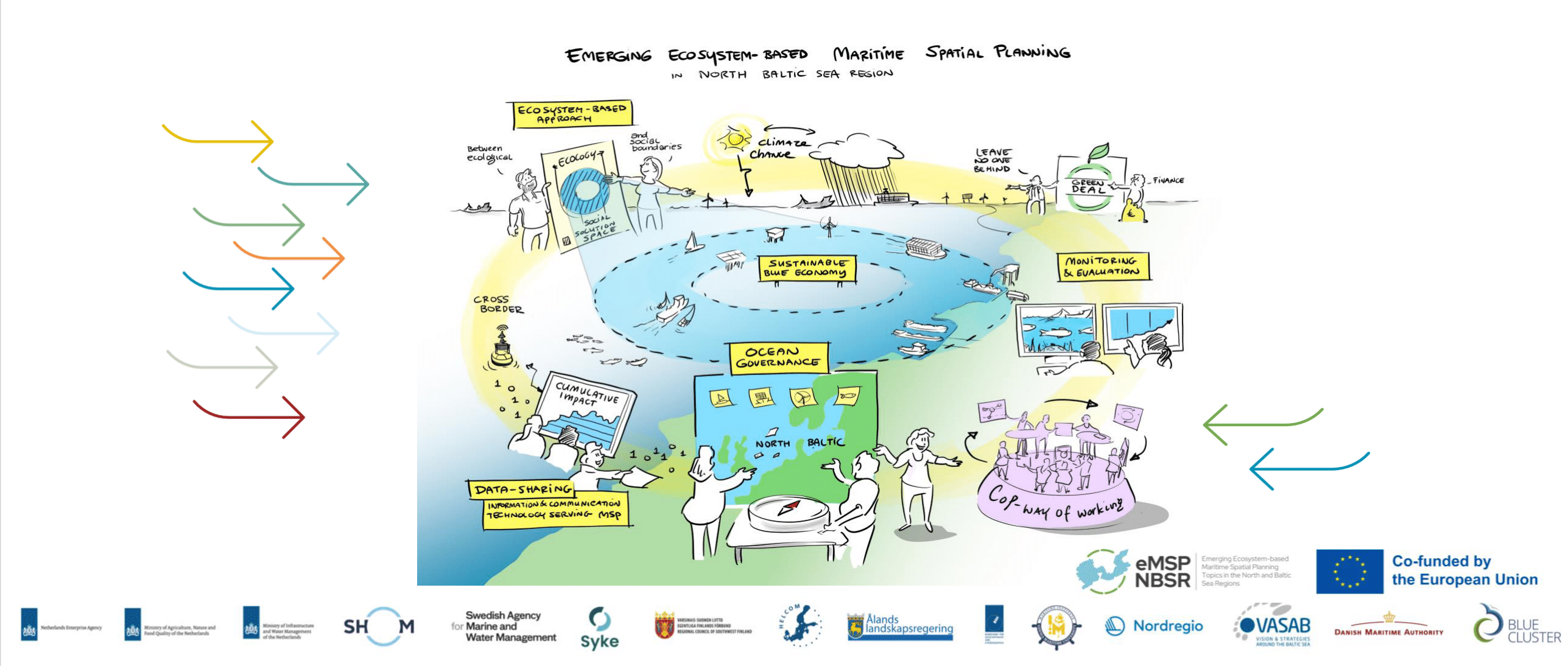 About results | VASAB